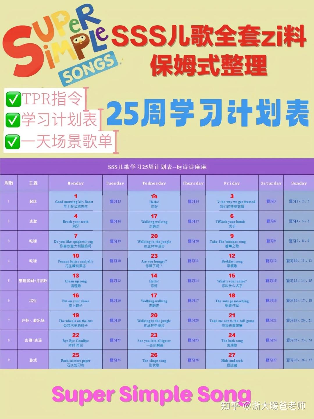 吐血整理SSS全套儿歌，零基础英语启蒙死磕就够了 - 知乎