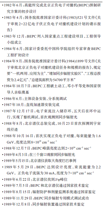 BEPC的前前后后 | 专刊 - 知乎