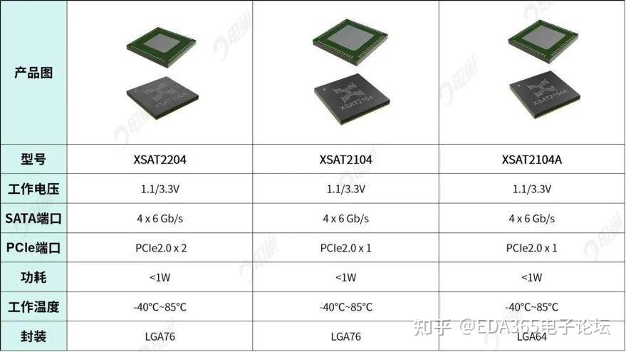 芯突破 | 国产PCIe桥接芯片掀起的连接革命 - 知乎