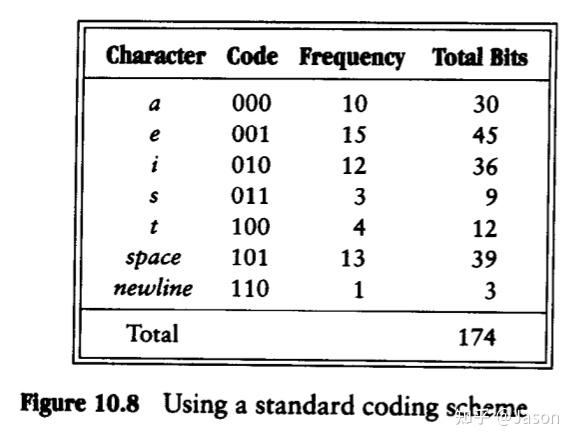 Chapter 10. Algorithm Design Techniques - 知乎