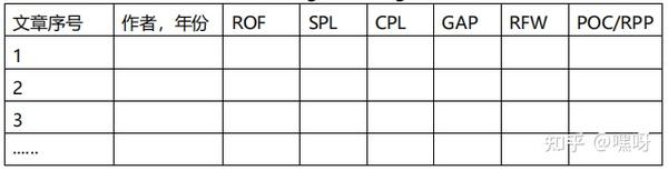 论文要会读才会写！！ - 知乎