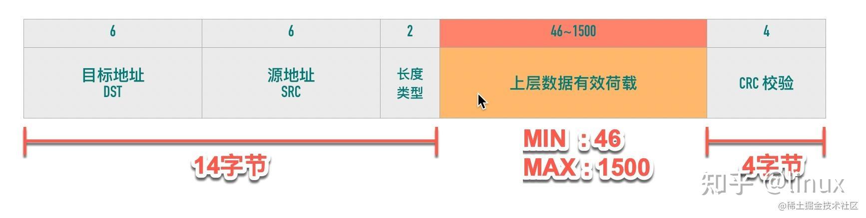 深入理解 TCP 协议：从原理到实战【超详细】-上 - 知乎
