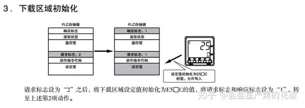 OMRON 温控器与Q PLC直接通信(MC协议) - 知乎
