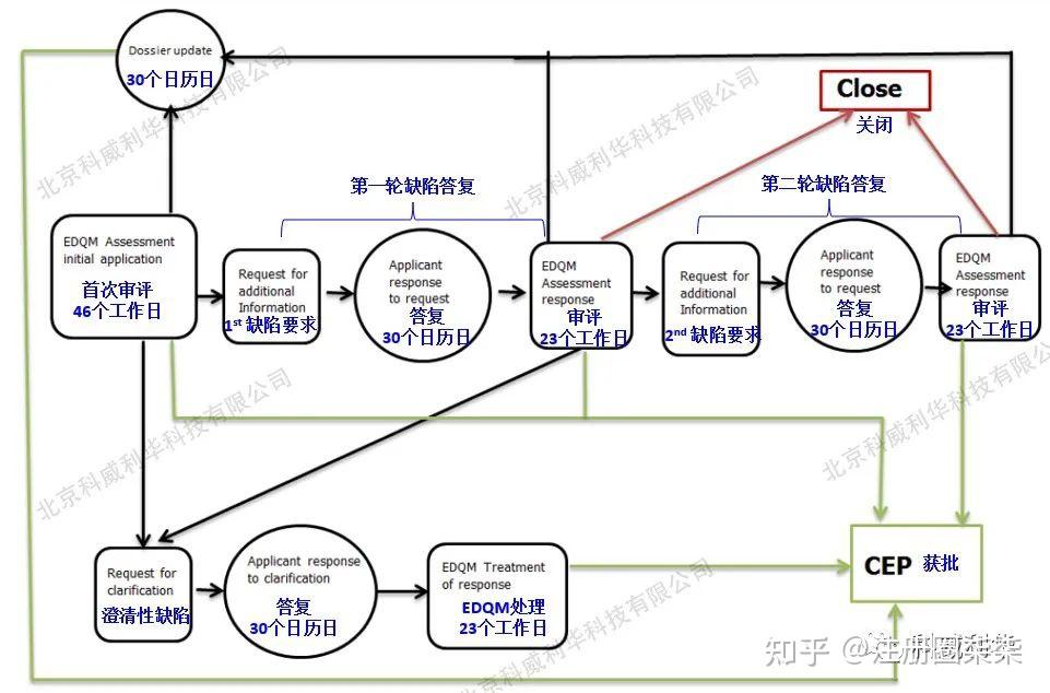 如何实现一个原料药两个CEP证书——姊妹CEP程序 - 知乎