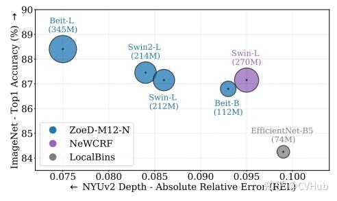 Intel 开源新作 | ZoeDepth: 第一个结合相对和绝对深度的多模态单目深度估计网络 - 知乎