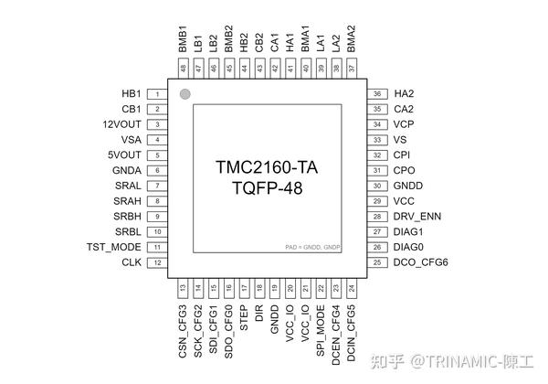 TMC2160-TA 大功率步进驱动IC - 知乎
