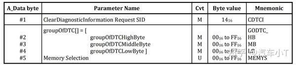 UDS服务基础篇之14 - 知乎