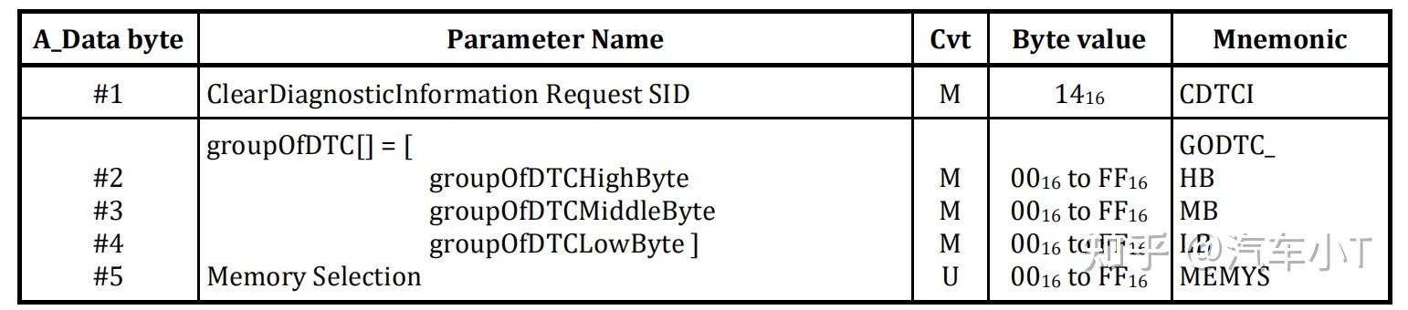 UDS服务基础篇之14 - 知乎