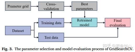 论文笔记22|TransVAE-DTA Transformer and variational autoencoder network for drug-target ...... - 知乎