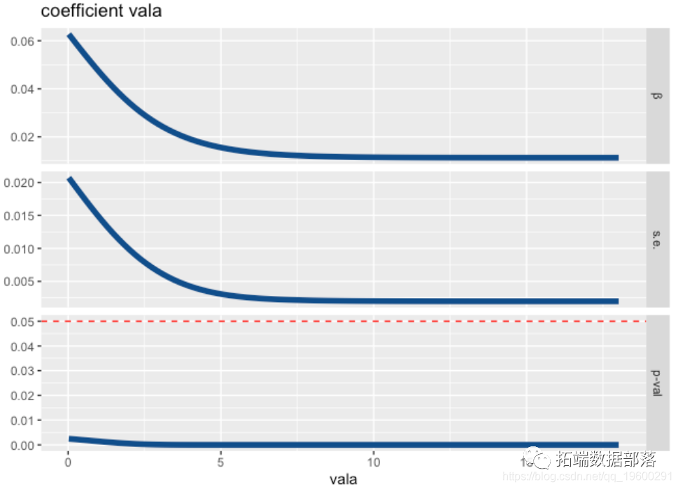 R语言面板平滑转换回归(PSTR)分析案例实现|附代码数据 - 知乎