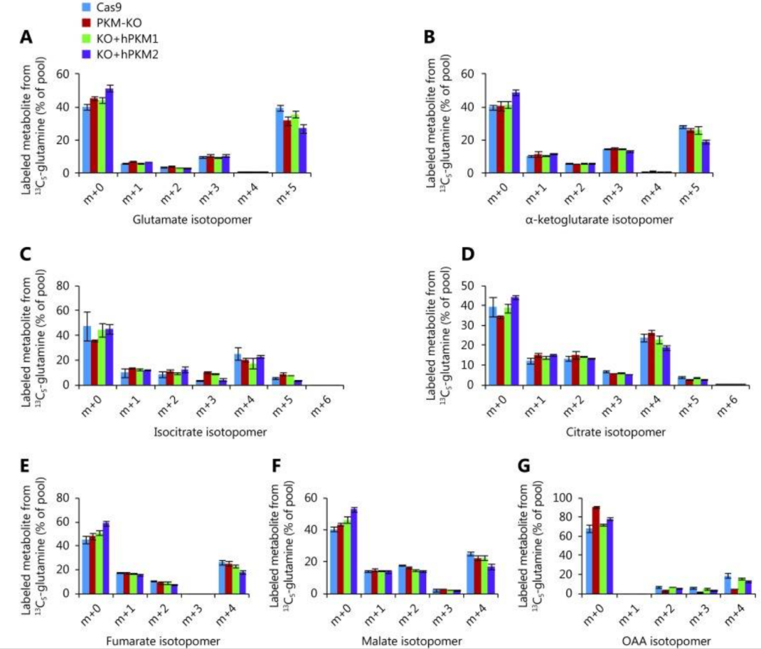 看CRISPR/Cas9基因编辑技术如何玩转药物靶点（二）——激酶特辑 - 知乎