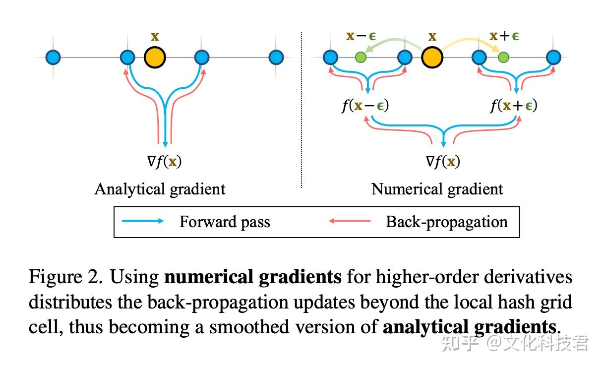 神经网络重建3D物体，英伟达发布Neuralangelo - 知乎
