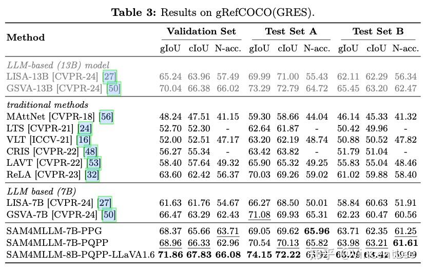 SAM4MLLM：结合多模态大型语言模型和SAM实现高精度引用表达分割 | ECCV'24 - 知乎