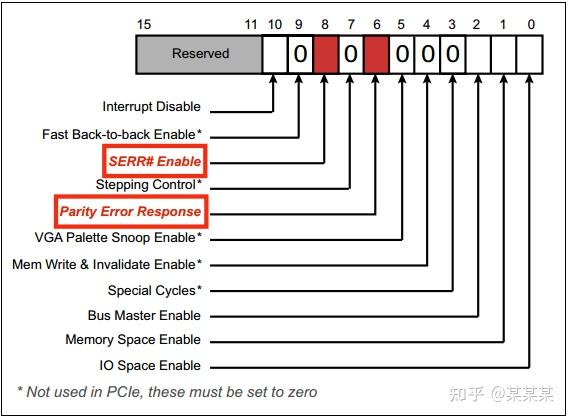 PCIe AER - 知乎