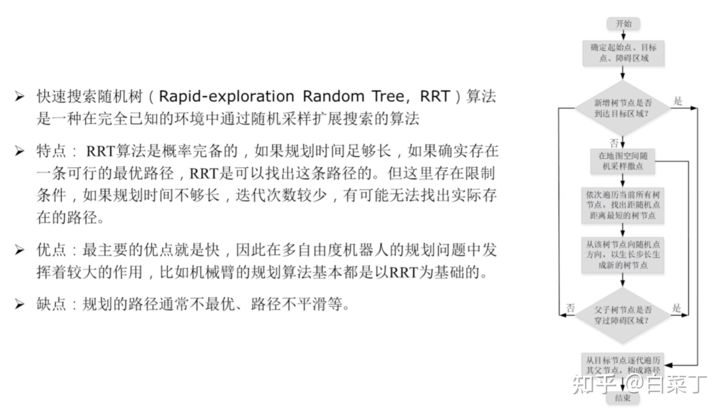 全局路径规划-RRT算法（栅格地图） - 知乎