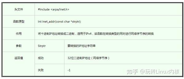 从零开始学习Linux内核套接字：掌握网络编程的必备技能 - 知乎