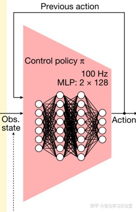 论文分享：Champion-level Drone Racing Using Deep Reinforcement Learning ...