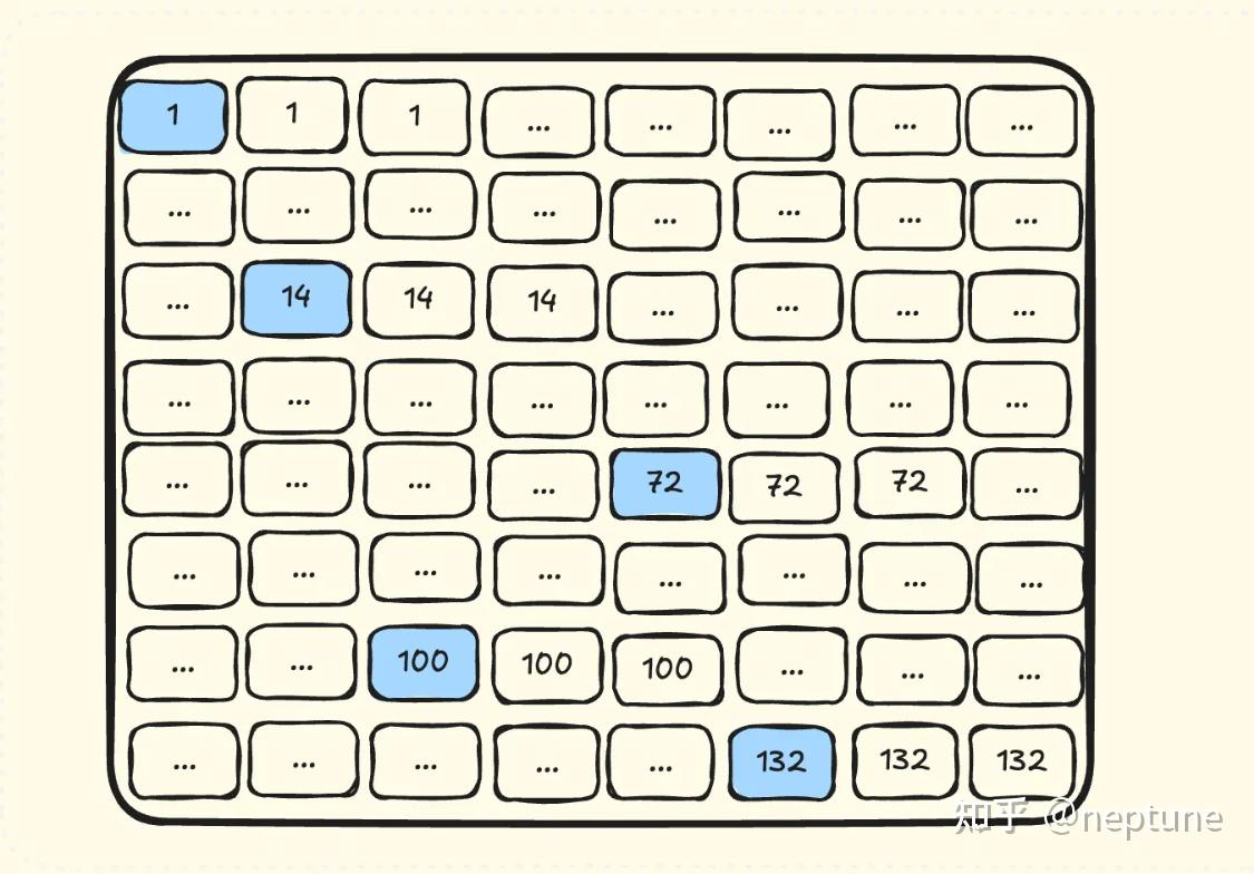 Hopper gemm矩阵乘法优化系列（四）—gemm调度 - 知乎