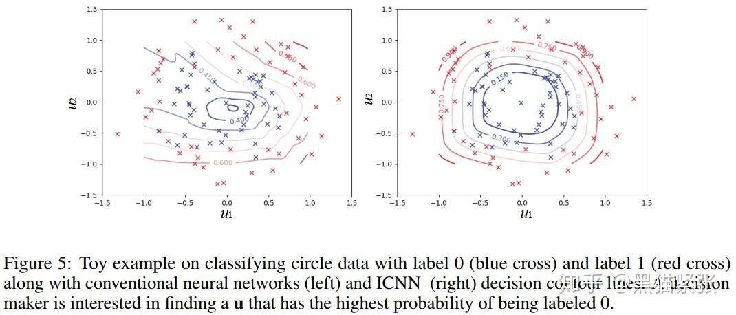 PN-39: Input Convex Neural Networks(ICML17/ICLR19) - 知乎