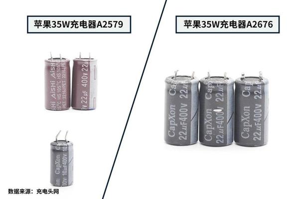 一文看懂苹果A2579、A2676两款35W双C口充电器区别 - 知乎