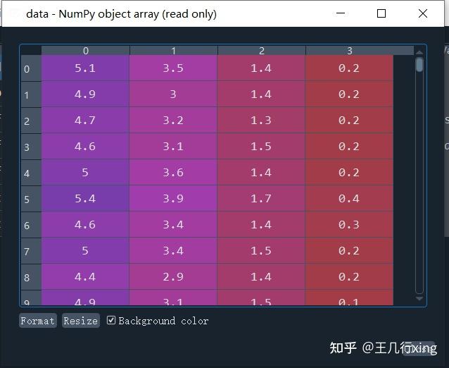 【Python-机器学习】如何通过sklearn快速入门机器学习？
