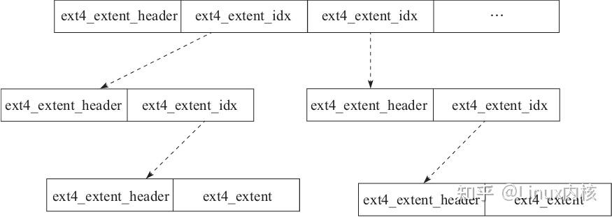 linux内核分析及应用 -- 文件系统 - 知乎