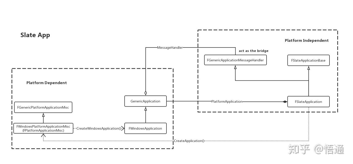 Slate Application Init - 知乎