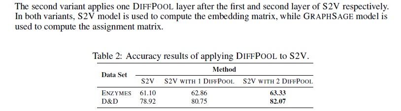 Hierarchical Graph Representation Learning with Differentiable Pooling-可区分池化图分层表示学习 - 知乎