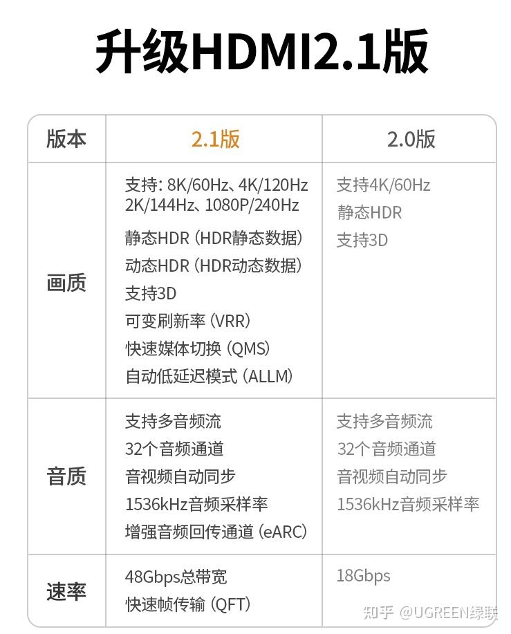 20年过去了，HDMI发展成什么样了？ - 知乎