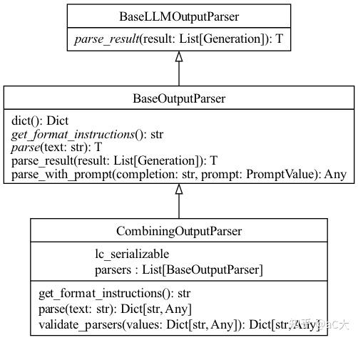 langchain源码剖析-output_parses各模块介绍【6】 - 知乎