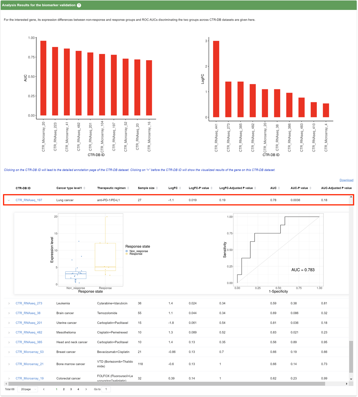 癌症用药响应预测标志物发现和验证的好帮手——癌症药物抵抗数据库CTR-DB，后悔没有早点开！详解！收藏！ - 知乎