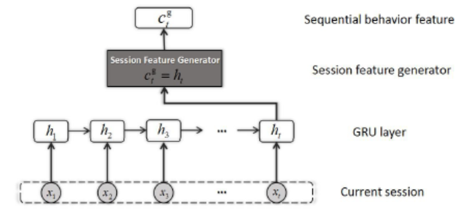 推荐系统 Sequential Recommendation - 知乎
