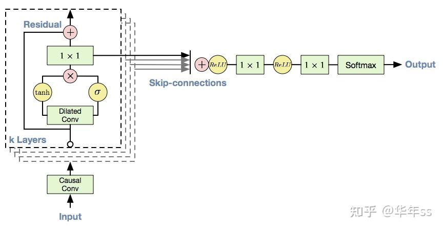 CS294-158 第二讲 自回归模型 - 知乎