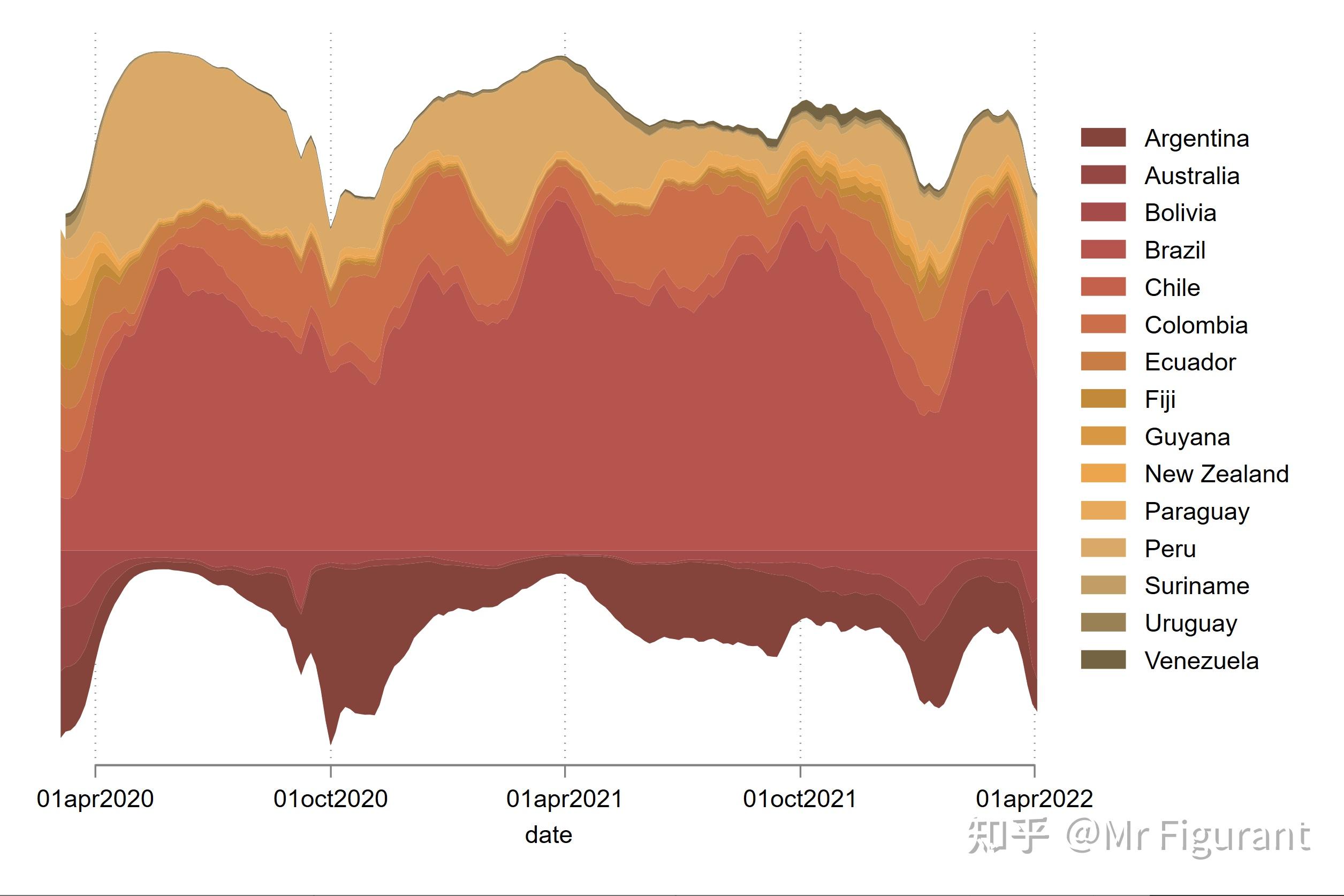 Stata学习：如何绘制脊线图 ridgeline？ - 知乎