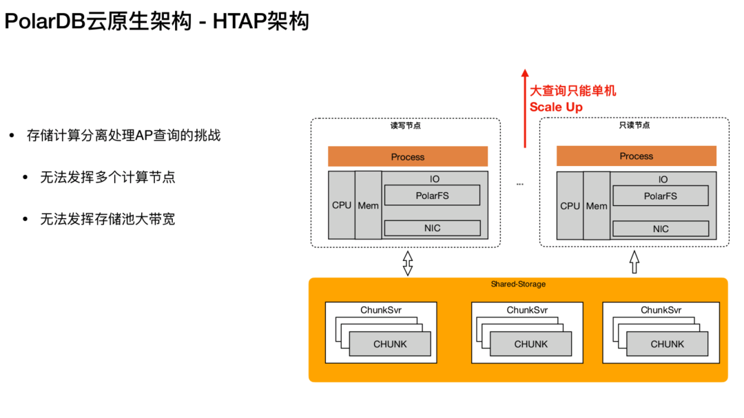 PolarDB for PostgreSQL 内核解读 ：HTAP架构介绍 - 知乎