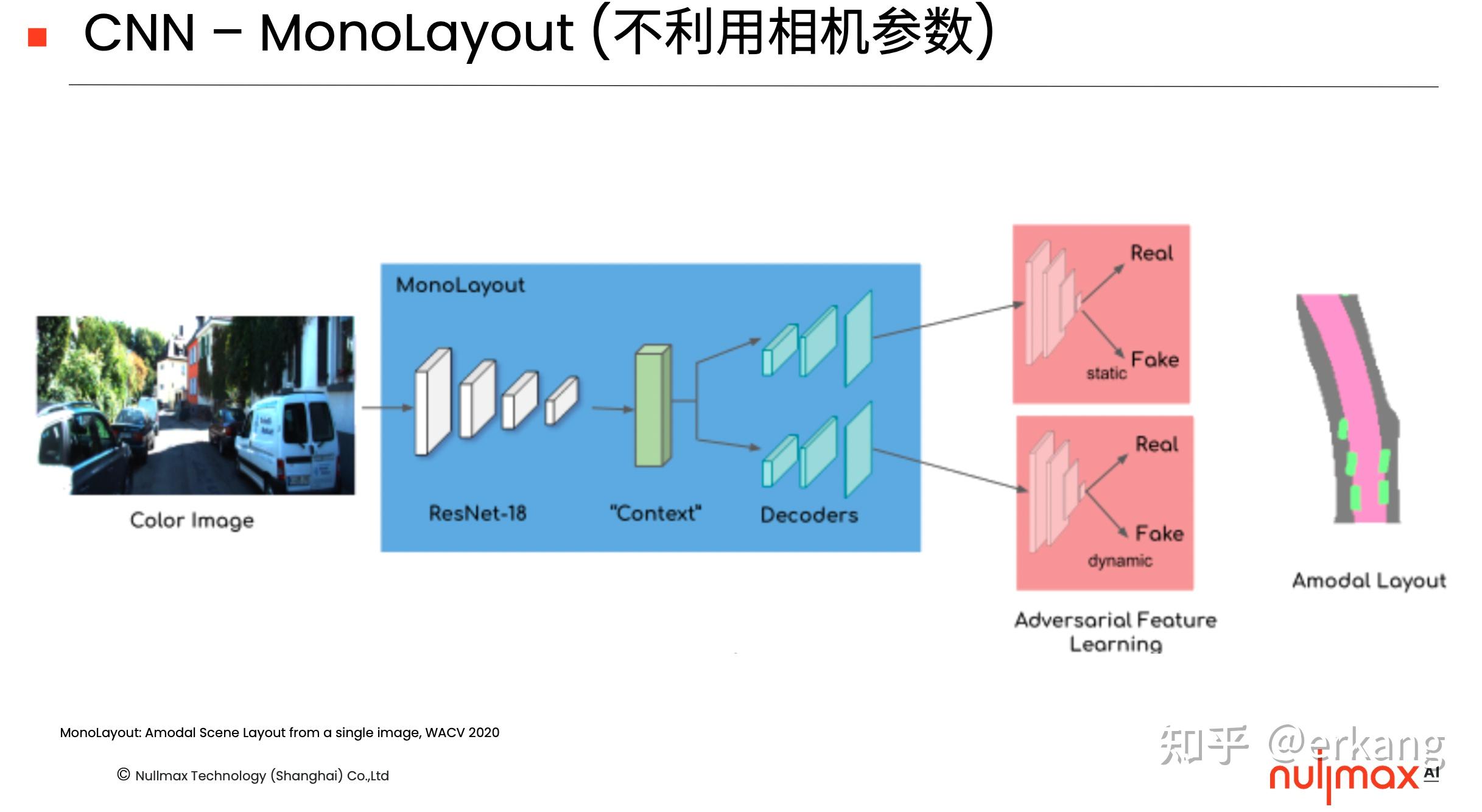 行泊一体中的bev Transformer介绍 知乎