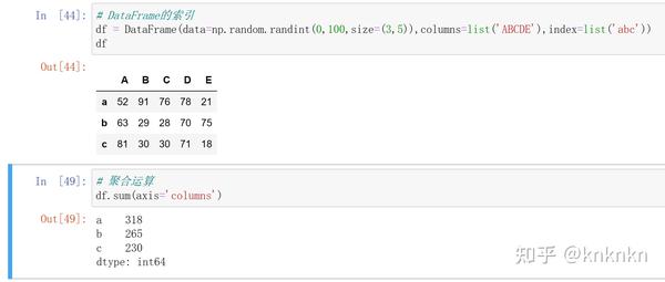 Pandas的数据结构——dataframe 知乎