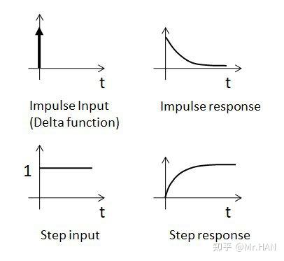 RC电路的应用（三）：基于LTI ROM的热管理仿真 - 知乎