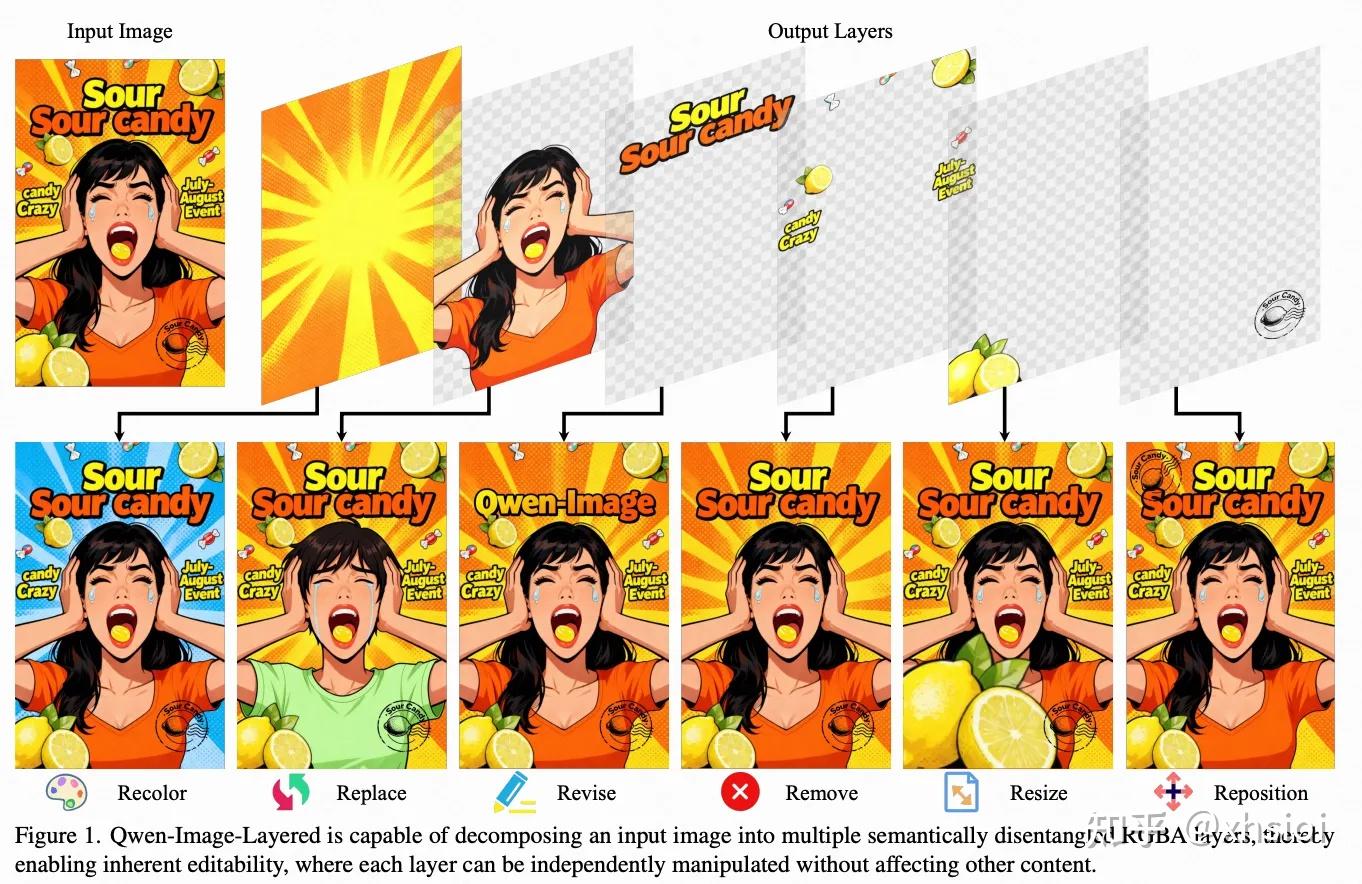 20251223论文阅读-Qwen-Image-Layered: Towards Inherent Editability via Layer ...