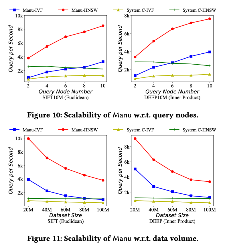 我的七周七数据库 -- Manu: A Cloud Native Vector Database Management System - 知乎