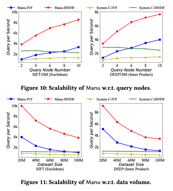 我的七周七数据库 -- Manu: A Cloud Native Vector Database Management System - 知乎