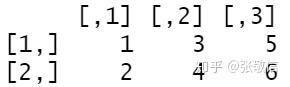 【R语言】R语言中的循环 - 知乎