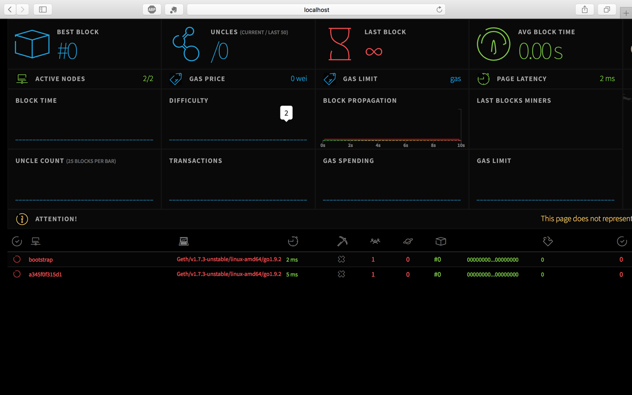 基于Docker的Ethereum 开发环境搭建 - 知乎