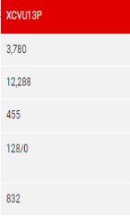 面向未来的软件无线电平台-YunSDR Y790 - 知乎