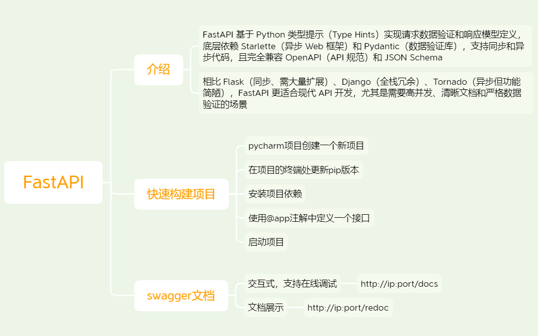 Python AI项目实战（含代码）——FastAPI+SQLAIchemy+MySQL+Redis全流程详解 - 知乎