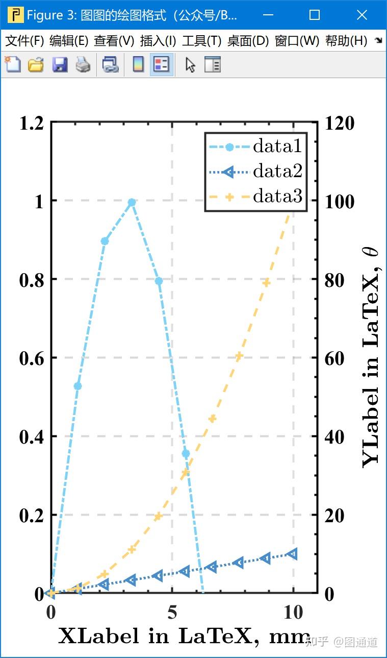 FigureBest v4 | 我用MATLAB一键自动美化出顶级SCI数据图 - 知乎
