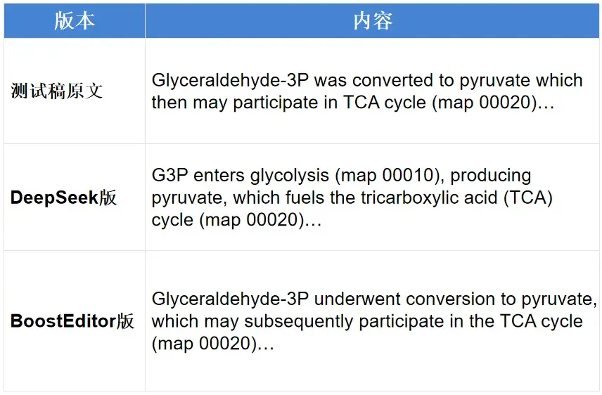 DeepSeek润色SCI论文，能超越BoostEditor吗？ - 知乎