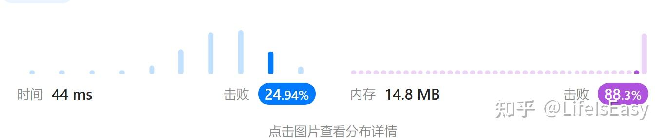 leetcode-216-组合总和III - 知乎