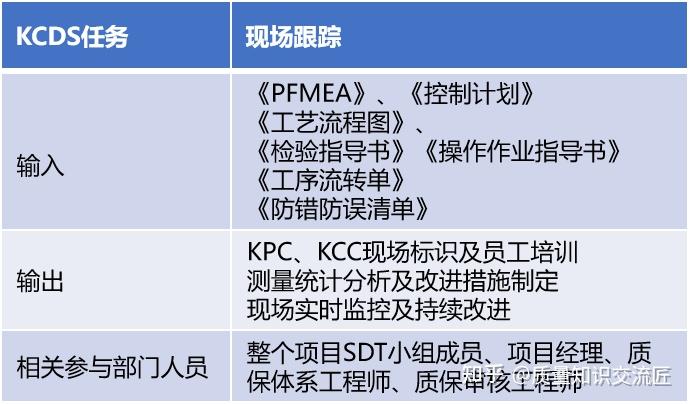 KCDS定义和理解 - 知乎