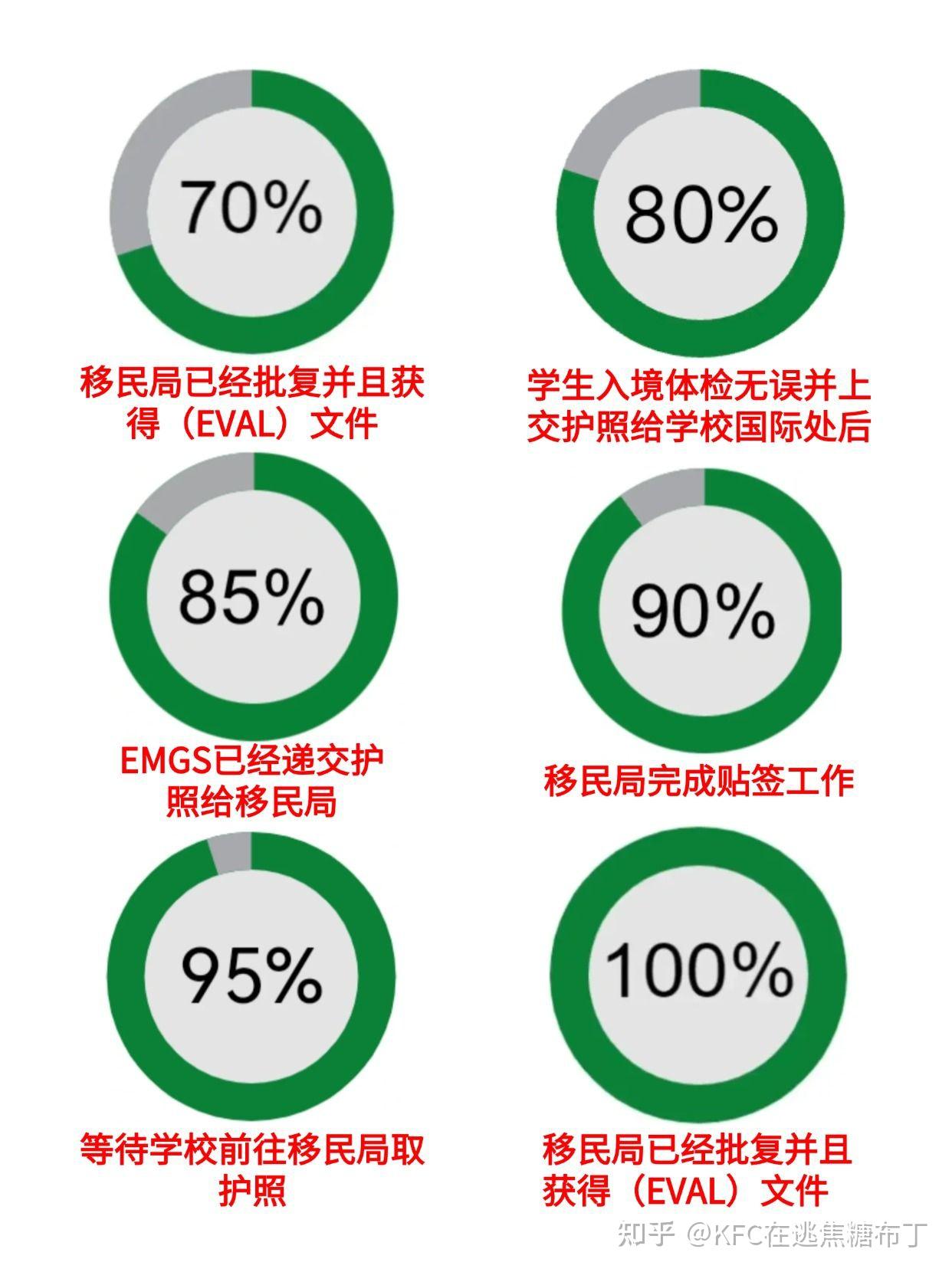 马来西亚emgs进度全解析，催签指南来啦 - 知乎